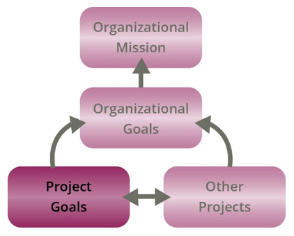 | Laying the Groundwork